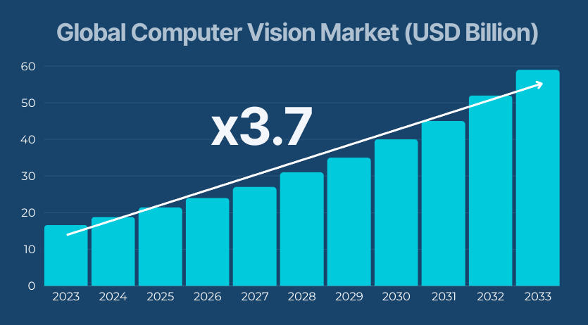 Gradient Insight - Computer Vision Solutions